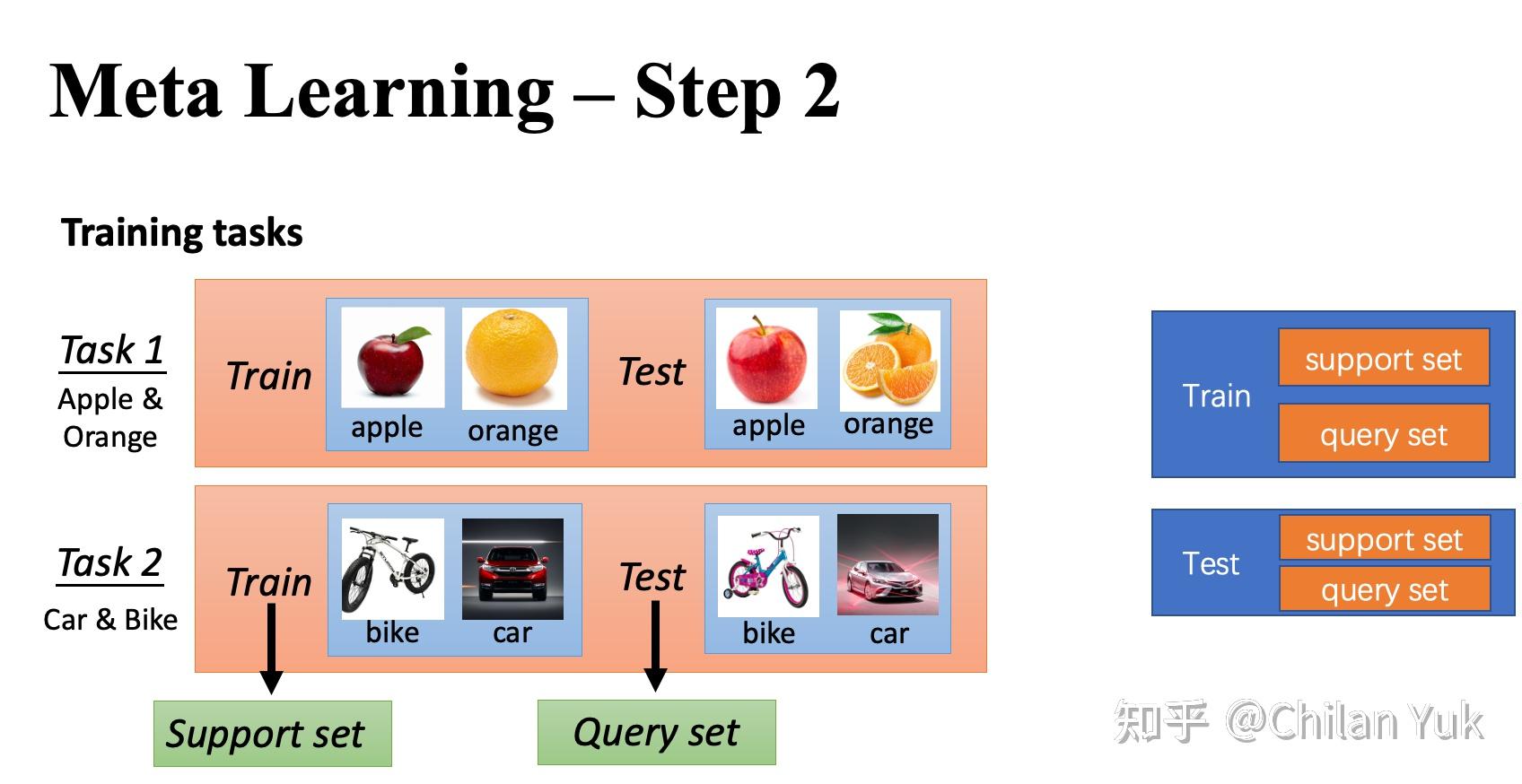 零基础入门Few-shot learning & Meta Learning & MAML - 知乎