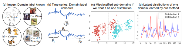 ICLR 2023 | DIVERSIFY: 针对动态数据分布的OOD表征学习新范式 - 知乎