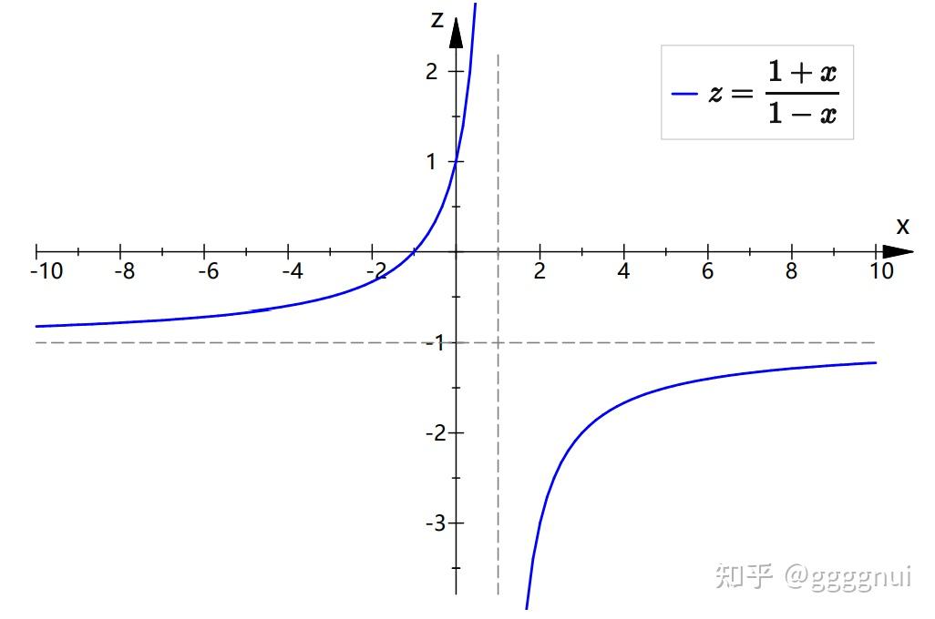 数字滤波器设计完全指南：从理论推导到MATLAB/Python实战---手把手实现IIR/FIR、巴特沃斯、双二阶与陷波滤波器，附代码与避坑技巧 - 知乎