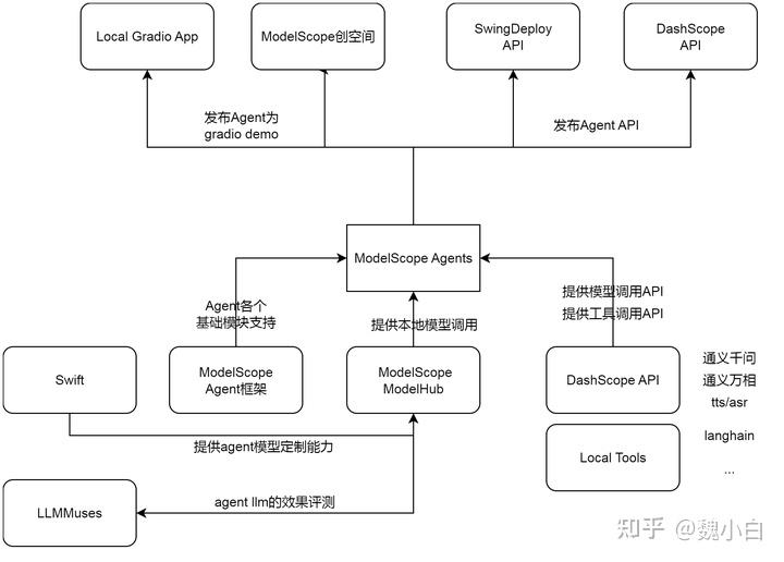 ModelScope-Agent论文看图速读 - 知乎