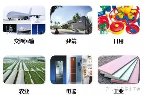 干货丨与聚氯乙烯PVC有关的问题及解决方案 - 知乎