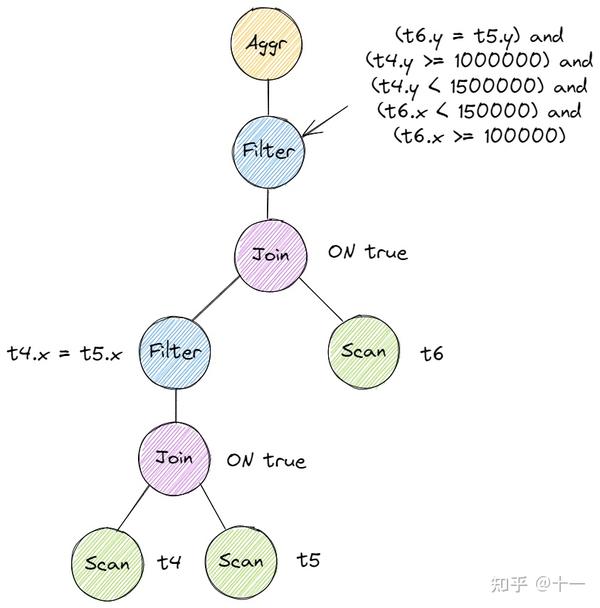 做个数据库：2022 CMU15-445 Project3 Query Execution - 知乎
