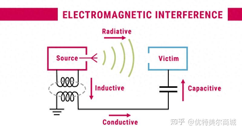 IC芯片将会在EMI设计中造成怎样的影响？ - 知乎