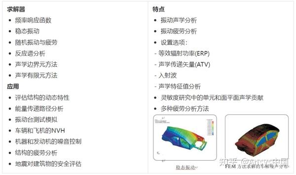 一文了解LS-DYNA软件及其应用 - 知乎