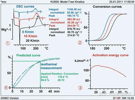 测试干货|DSC在热固性树脂行业的应用 - 知乎