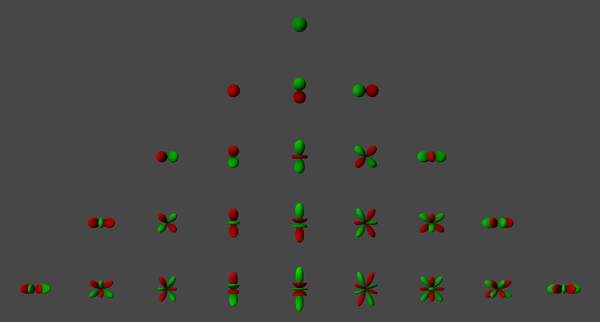 球谐可视化（sh visualization） - 知乎