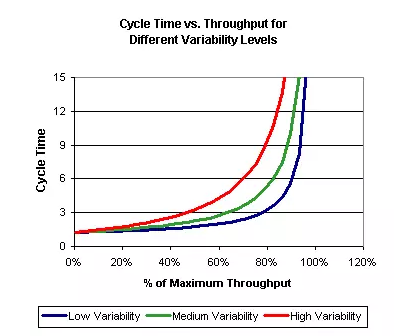 晶圆厂的cycle time，你听说过吗？|半导体行业观察 - 知乎