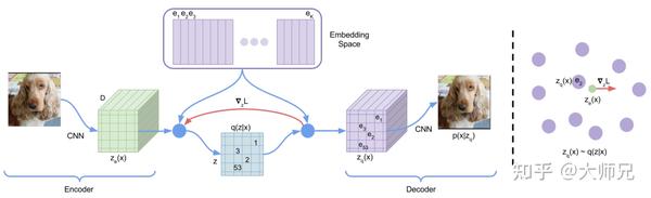 LDM（Latent Diffusion Model）详解 - 知乎