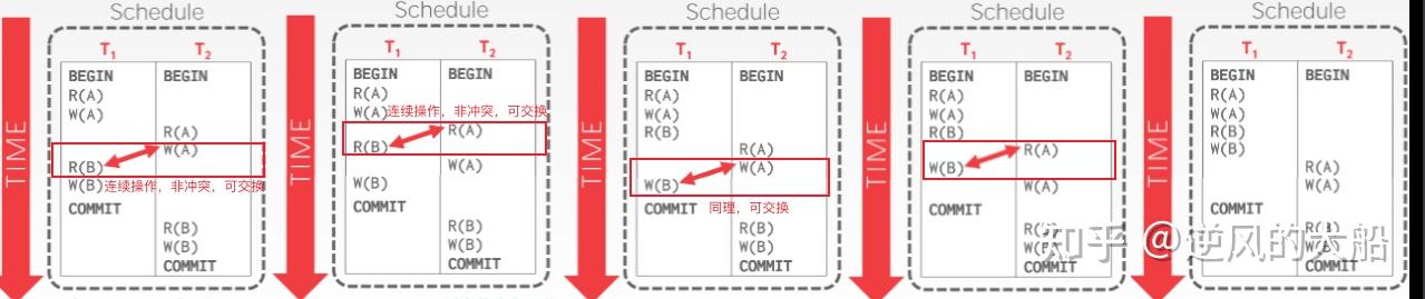 CMU15-445 Project4 Concurrency Control心得 - 知乎