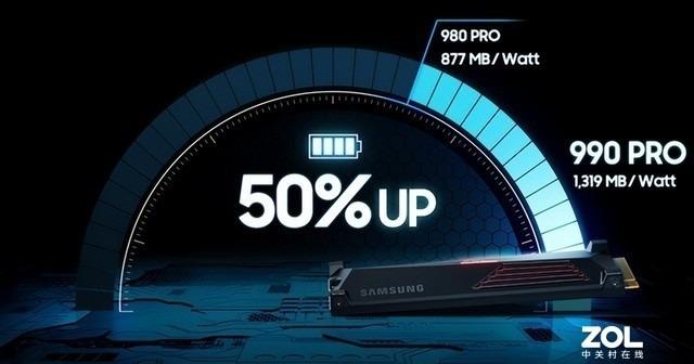 三星990 PRO首发评测 自我超越再铸重器 - 知乎