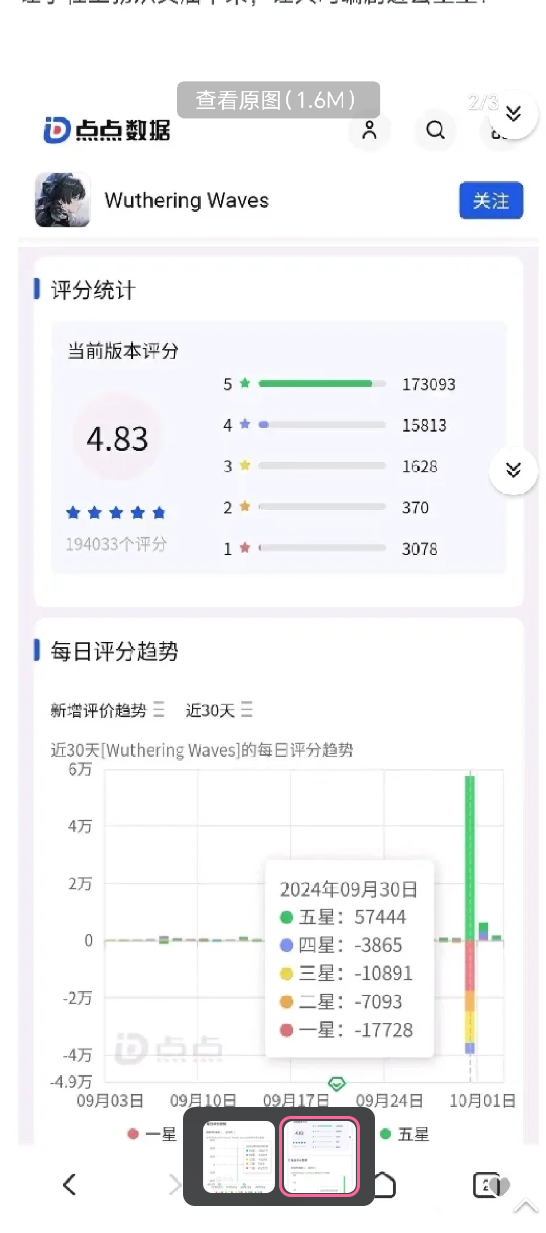 WUWA已经超神了吗？ - 知乎