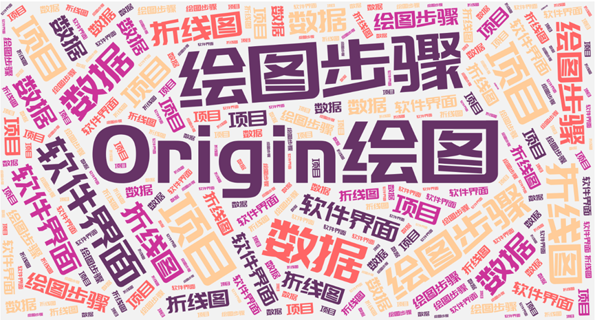 文学文享（13）：Origin绘图学习之软件界面和基本绘图步骤 - 知乎