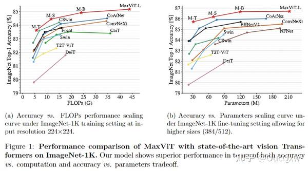 MaxViT: Multi-Axis Vision Transformer - 知乎