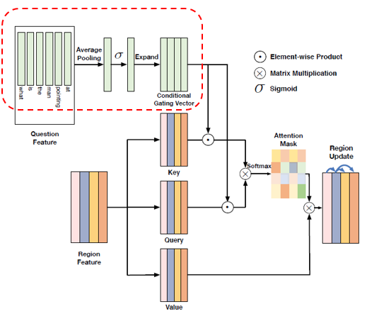 利用intra-和inter-modality关系的VQA模型 - 知乎