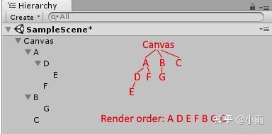 Unity 渲染顺序（Rendering Order） - 知乎