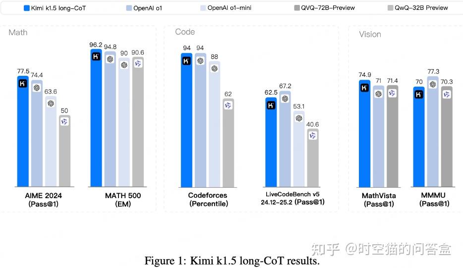 解读KIMI K1.5技术报告 - 知乎