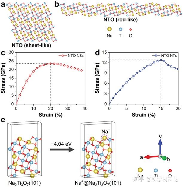 中南大学刘金龙， Small：Na2Ti3O7纳米阵列形貌对钠离子存储的影响 - 知乎