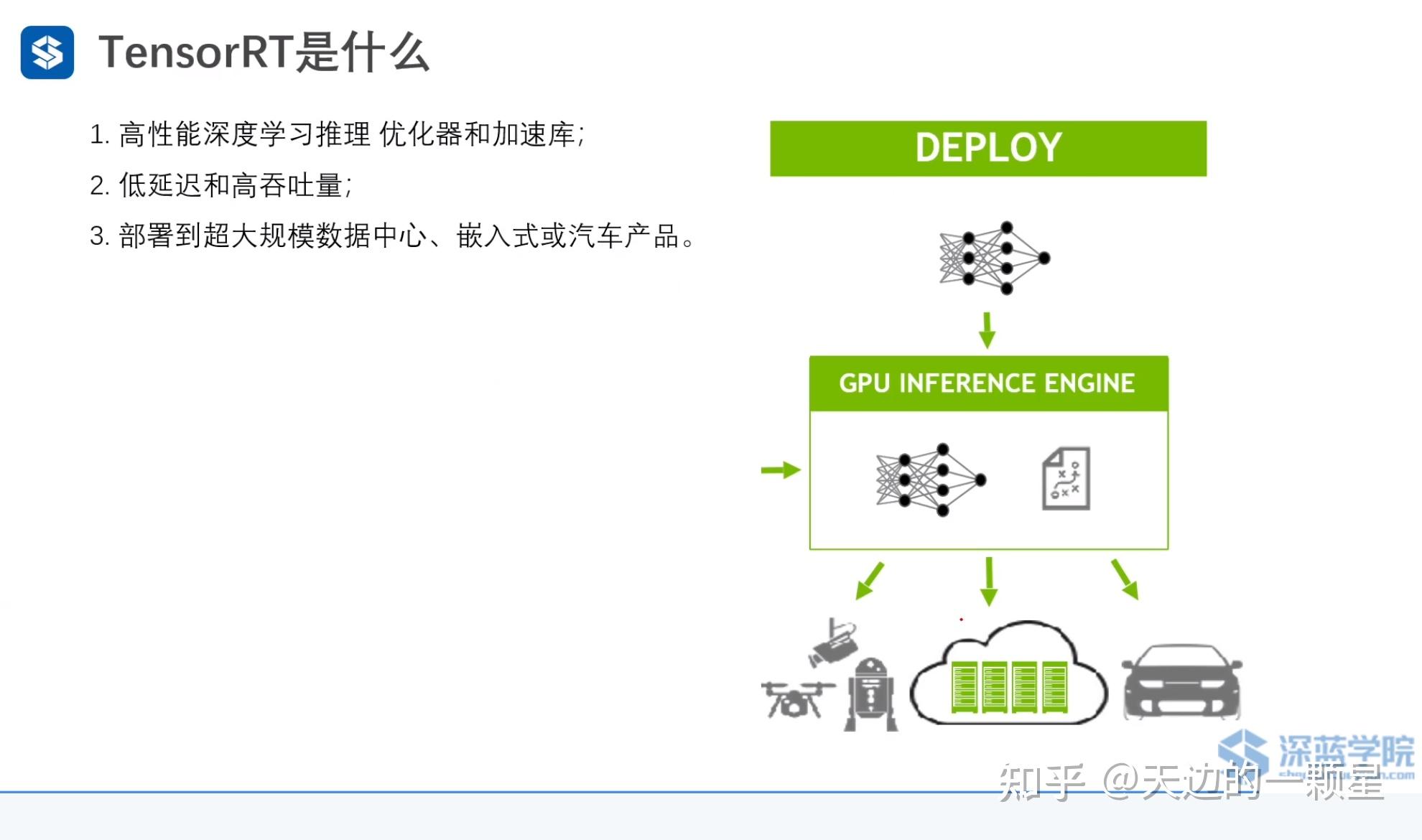 Tensorrt 简介 知乎
