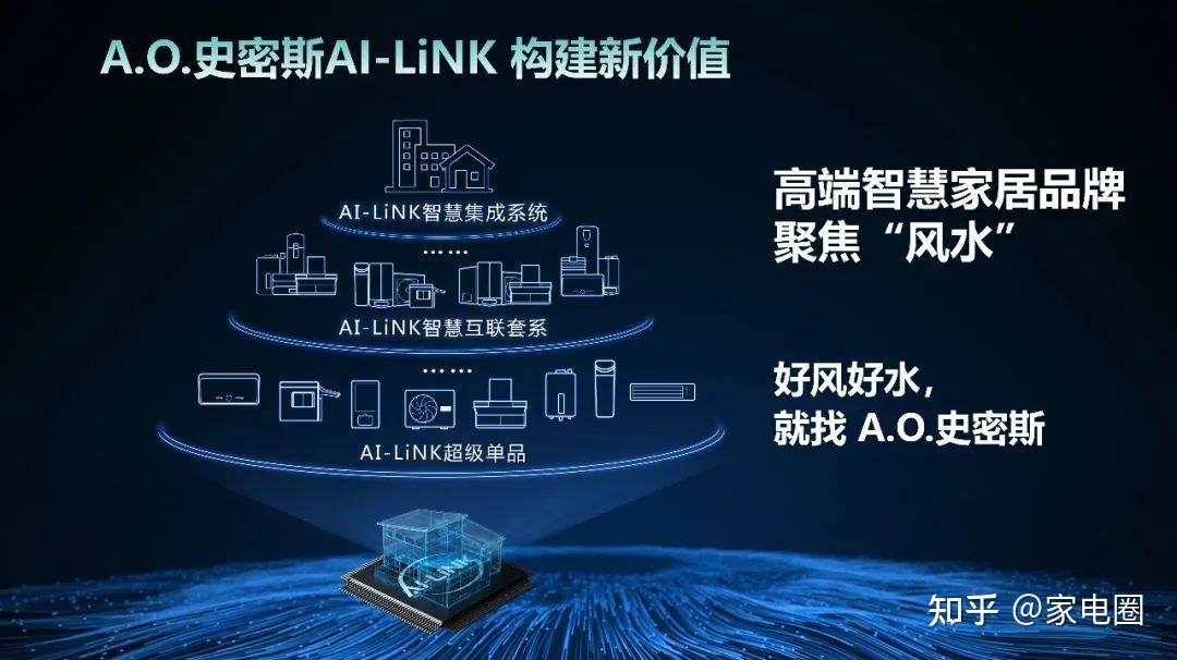 物联网时代的A.O史密斯：AI-LiNK智慧互联再造产业价值 - 知乎