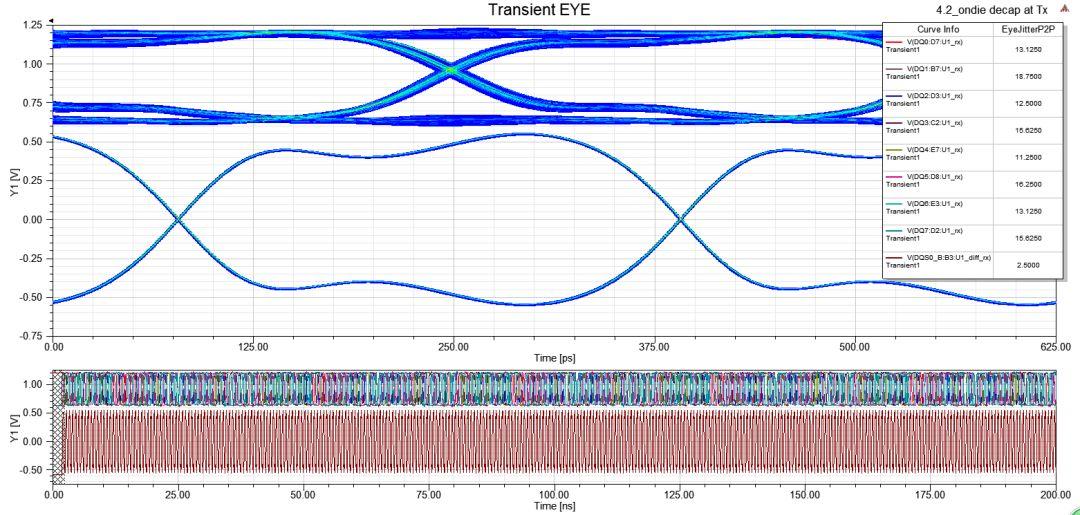 采用ANSYS进行DDR4仿真 - 知乎