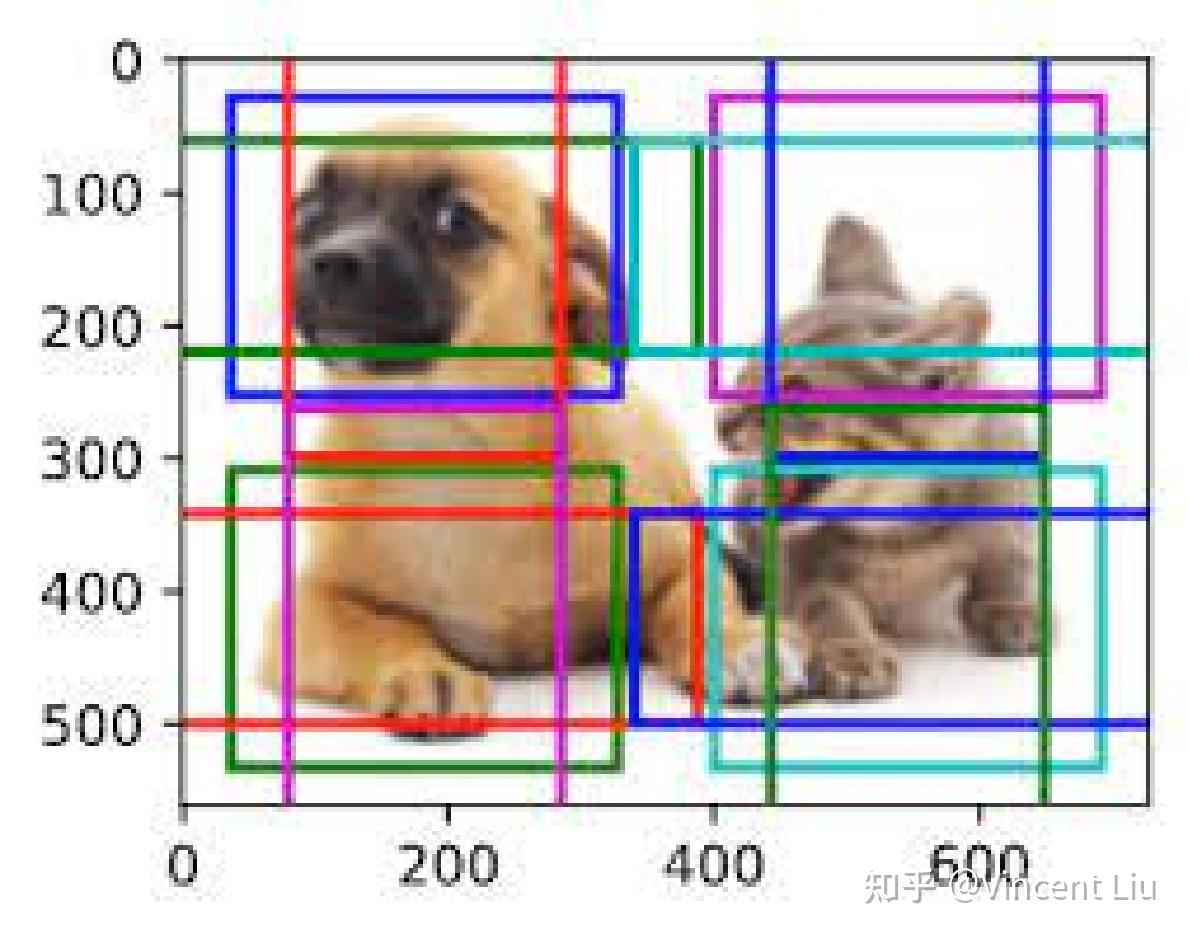Pix2seq A Language Modeling Framework For Object Detection 知乎
