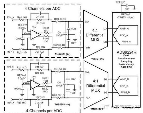 什么是多路复用器multiplexer Module? 知乎
