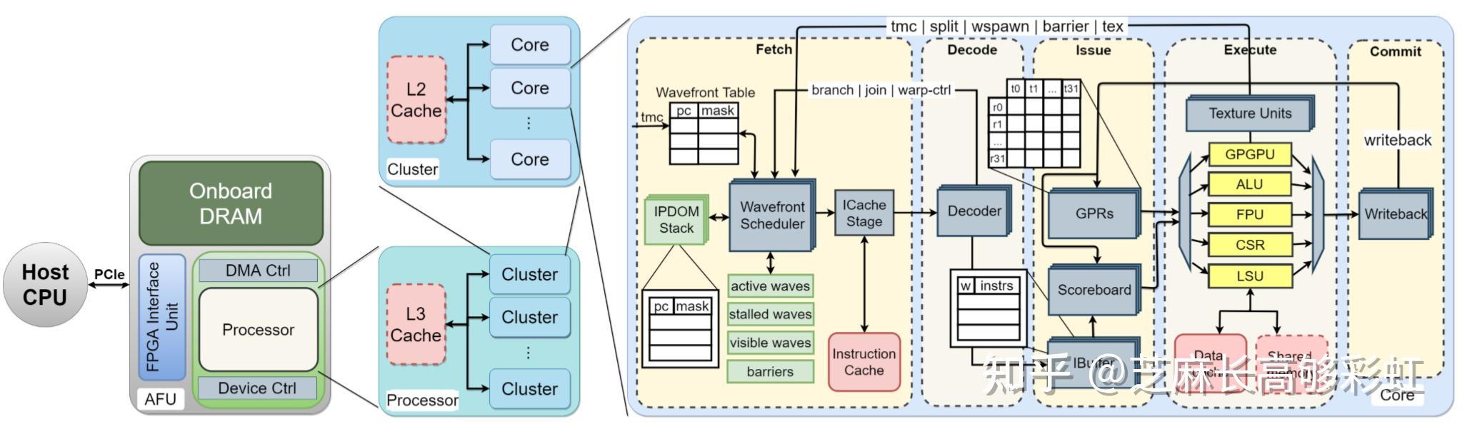 Vortex GPGPU 代码阅读（1） - 知乎