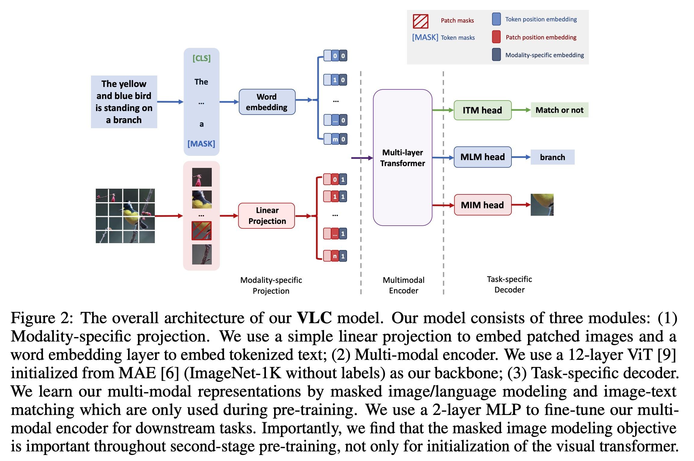 爱可可AI前沿推介(5.21) - 知乎
