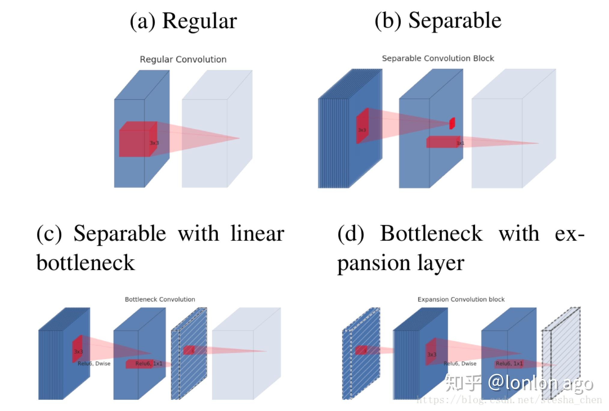 Mobilenet V2 TensorFlow 代码解读 - 知乎