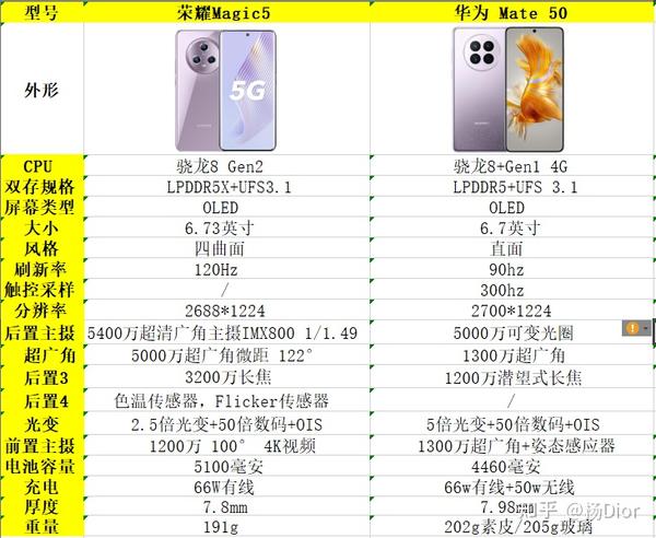 荣耀Magic5和华为Mate50的区别，入手哪个合适？