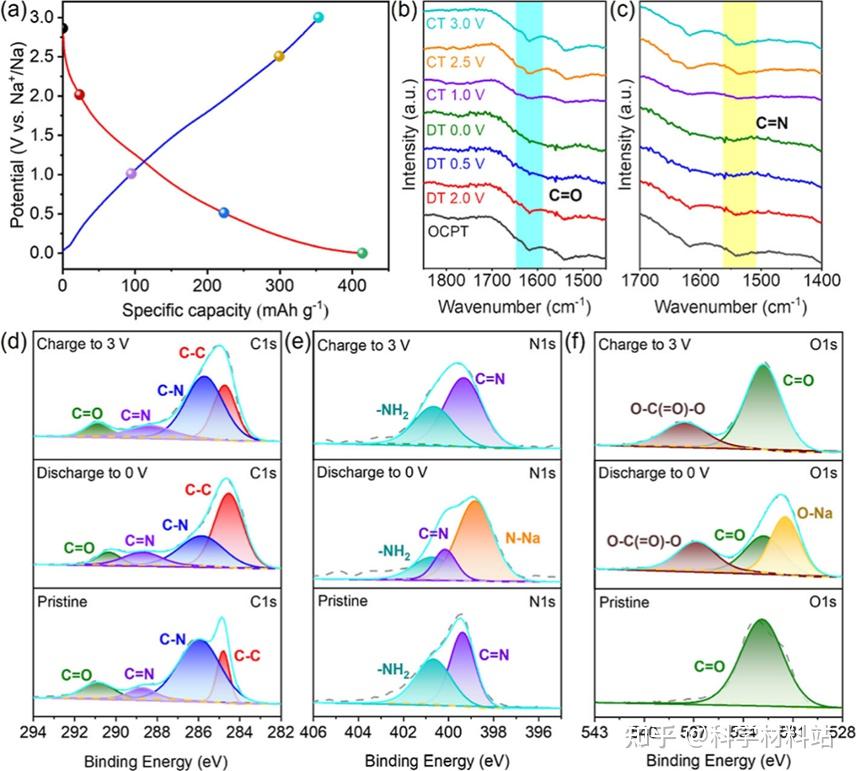 张其春教授、黄苇苇教授，CM：具有协同活性中心的二维共价有机框架实现高效的电化学储钠 - 知乎