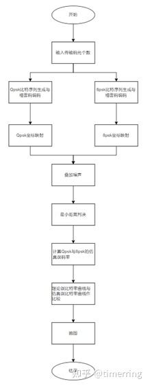 MPSK通信系统的设计与性能研究-8PSK - 知乎