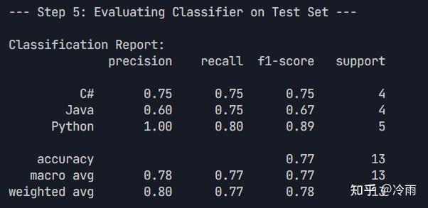 基于Doc2Vec的Markdown文档分类实战：从预处理到模型评估 - 知乎