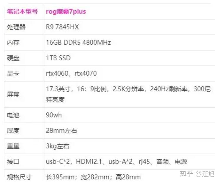 618游戏本推荐──高端游戏品牌ROG篇，让你大促不花冤枉钱！！！ - 知乎