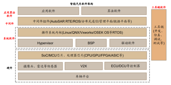 分享|自动驾驶中间件：SOME/IP与DDS的对比与应用 - 知乎