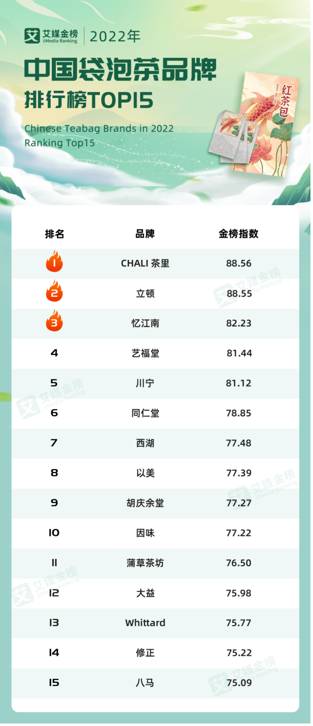 折合千元一斤！“卷”出天际的新茶饮，尽头是卖茶包？ - 知乎