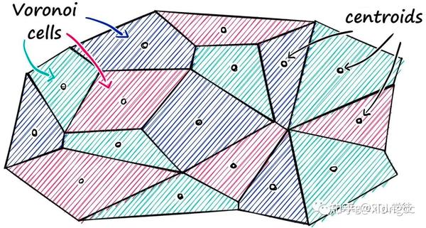 向量数据库与pgvector 知乎 8128
