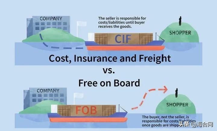 FOB？运费已付？你有没有嗅到一股妖气？ - 知乎