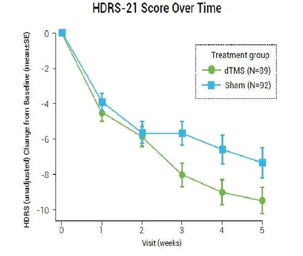 全球独创丨解析深部经颅磁刺激（DTMS）技术（一）FDA/CE权威认证 - 知乎