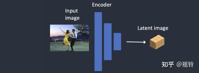 Diffusion model系列P3—简要介绍Diffusion model结构及训练过程 - 知乎