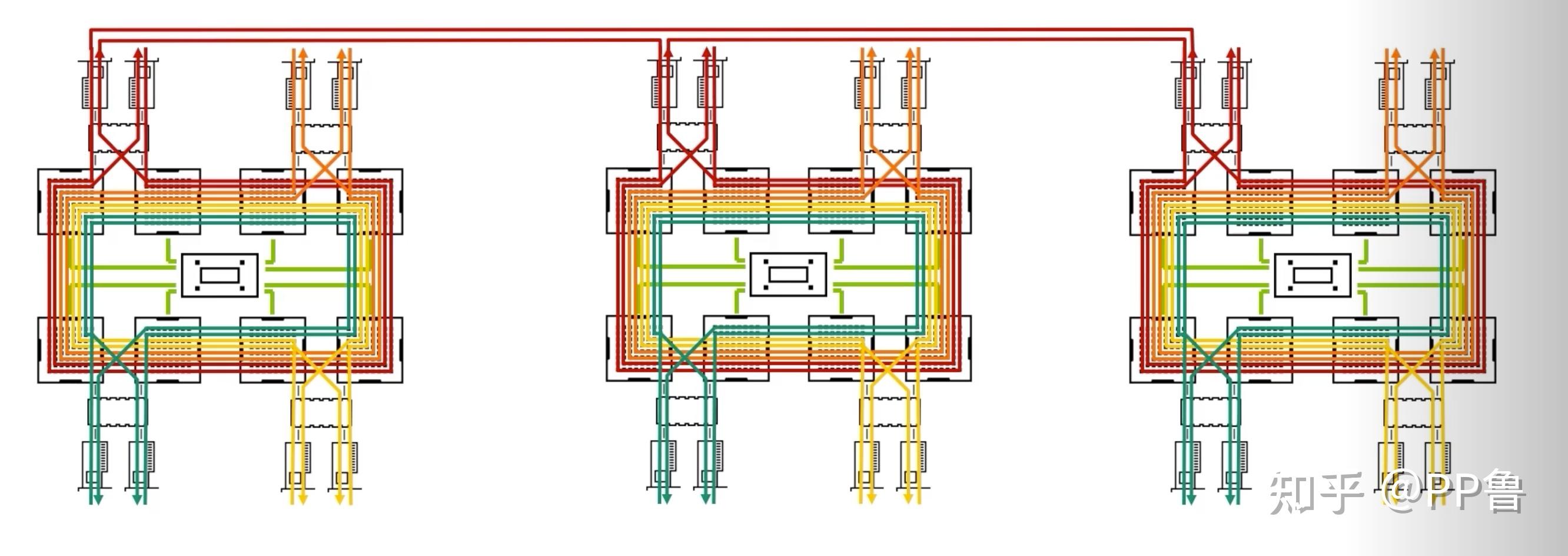 【大模型训练】RDMA高速网络与集合通讯 - 知乎