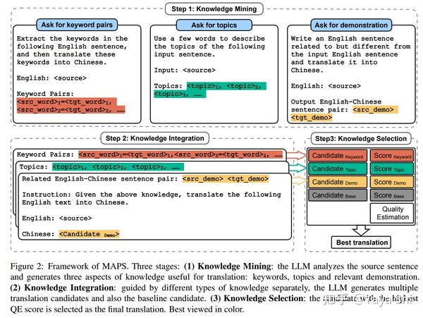 [论文阅读] Exploring Human-Like Translation Strategy with Large Language Models - 知乎