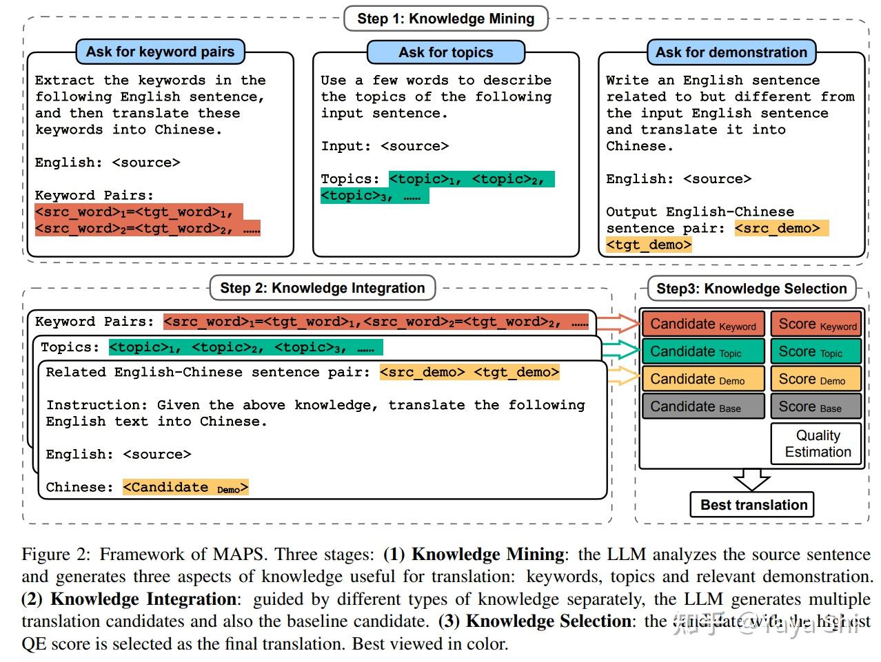 [论文阅读] Exploring Human-Like Translation Strategy with Large Language Models - 知乎