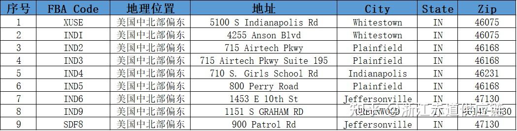 超全丨亚马逊美国FBA仓库汇总 - 知乎