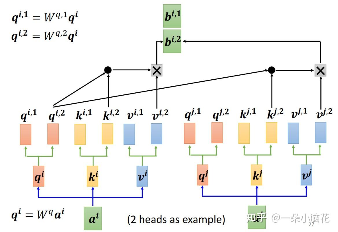 attention中QKV详解 - 知乎