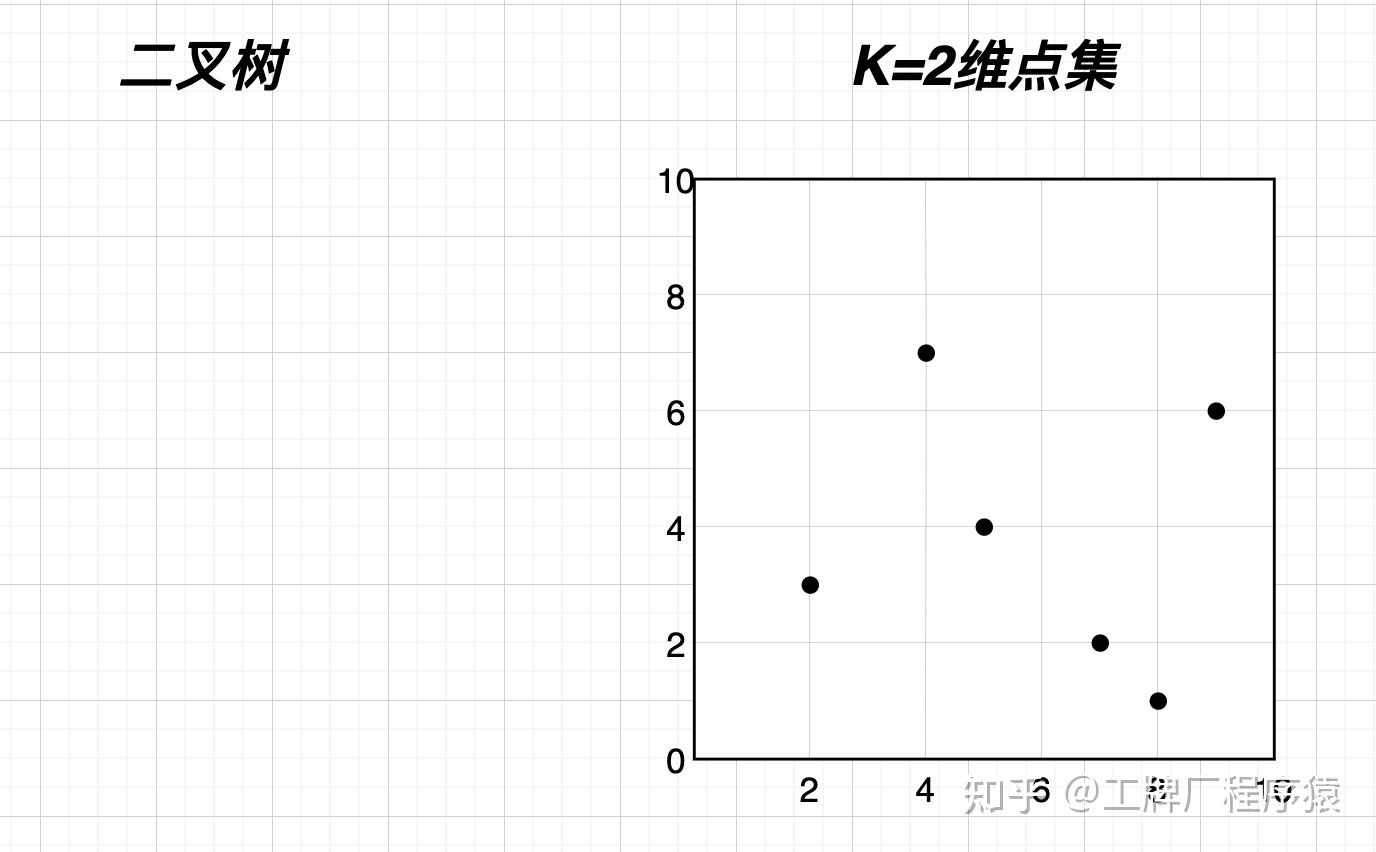 讲讲KD-Tree - 知乎