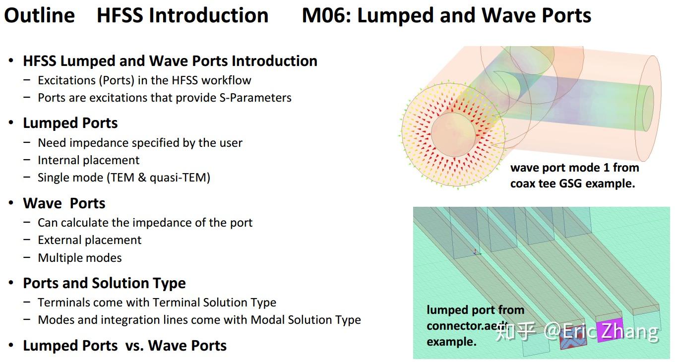HFSS Learning Notes - 知乎