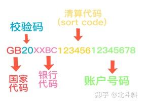 这些跨境汇款常识你知道吗？关于IBAN/Swfit Code/Sort Code/BIC/ABA最全科普！ - 知乎