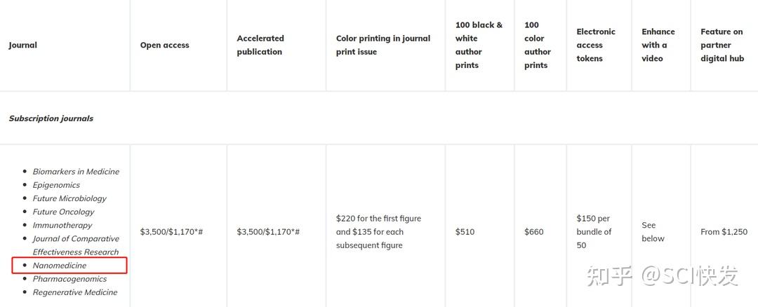 SCI期刊分析：JCR1区，IF突破6分，无版面费，文章类型多 - 知乎