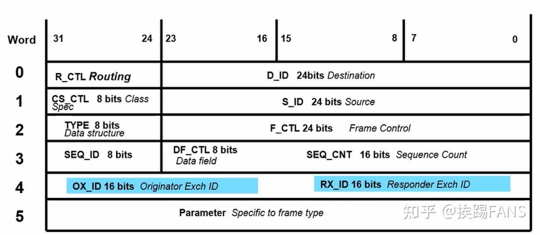 存储FC 网络 - 知乎